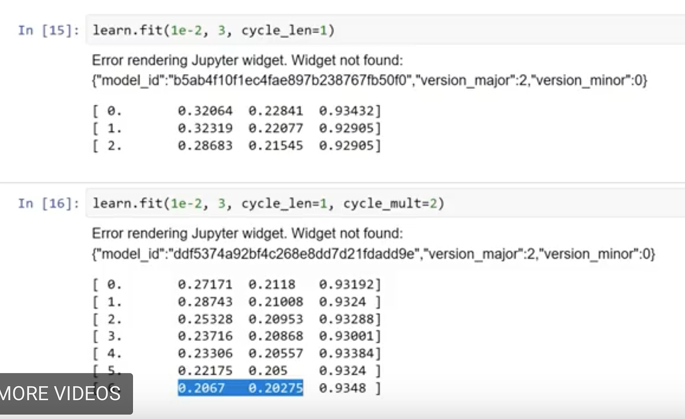 Cycle_mult - Part 1 (2018) - fast.ai Course Forums
