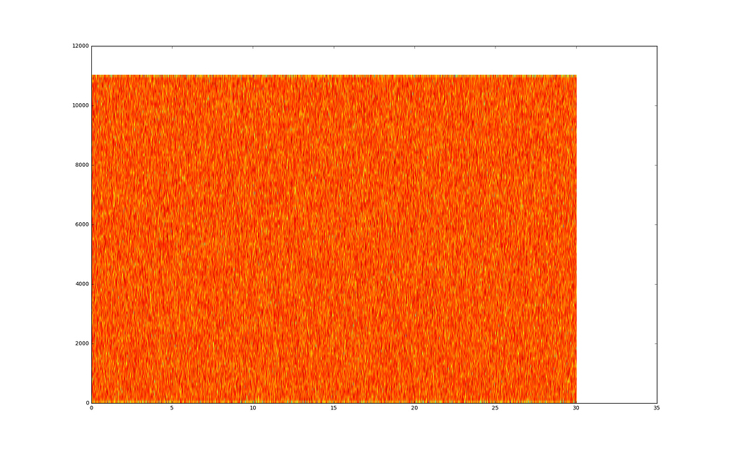 Less Accuracy On Music Genre Classifier Part 1 2018 Fast Ai Course Forums