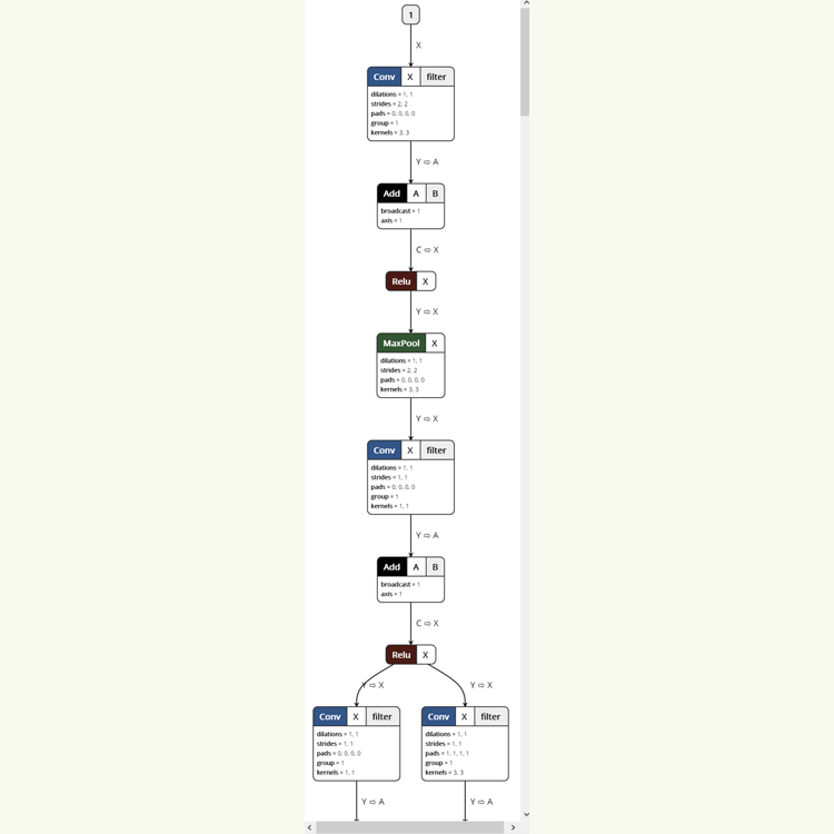 Visualizer for deep learning and machine learning models for your debugging, papers and ...