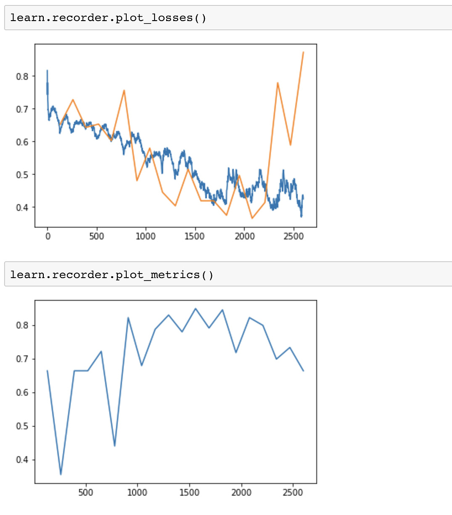 No Axis labels or Legend on plots - fastai - fast.ai Course Forums