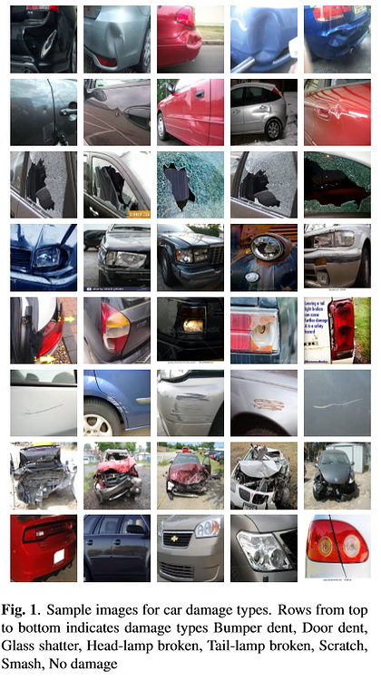 Damaged car estimation model - Deep Learning - fast.ai Course Forums