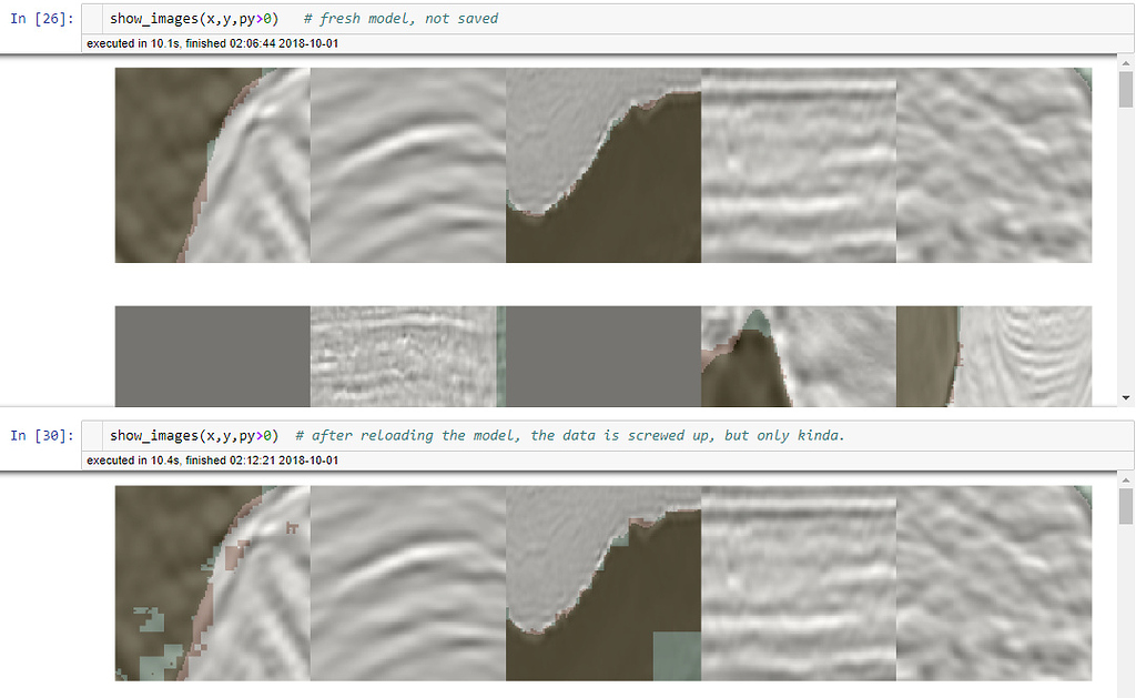 Learner doesn't predict the same thing after loading? - Part 2 & Alumni (2018) - fast.ai Course ...