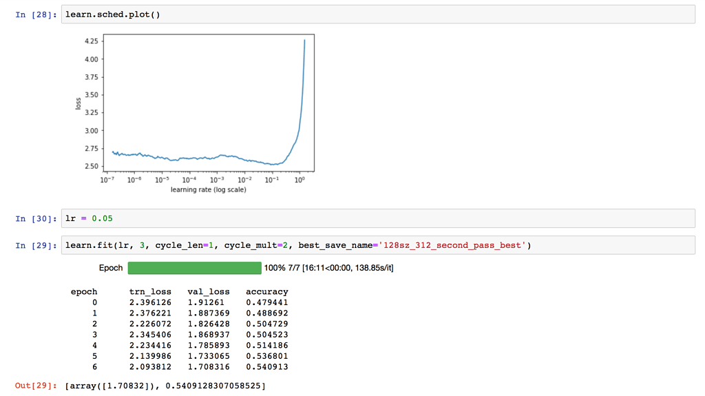 Training looks good while frozen, unfrozen has chaotic losses - Beginner (2018) - fast.ai Course ...