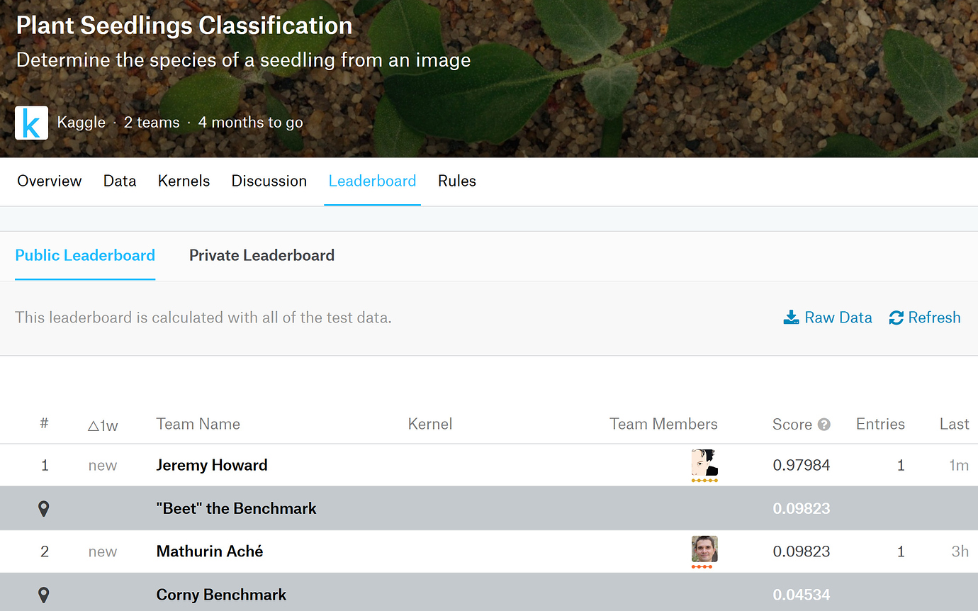 Kaggle Comp: Plant Seedlings Classification - Part 1 (2018) - fast.ai Course Forums