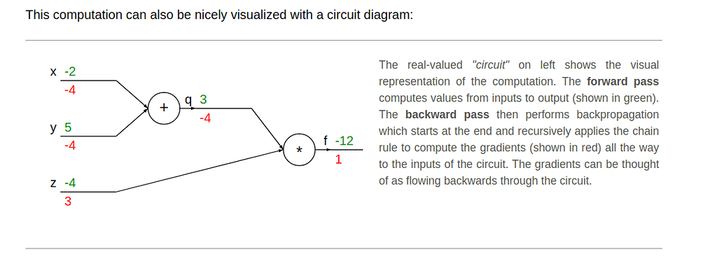 How does back-prop factor in the changes that the rest of the network ...