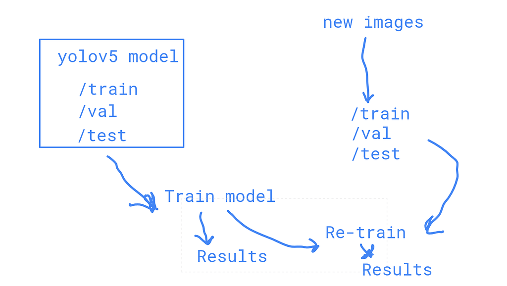 Discussion of best practise to make a continous training loop - Deep ...