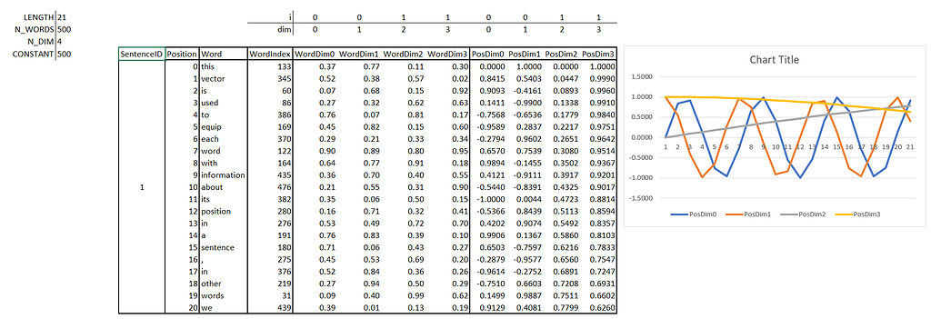 Positional Embedding Explained in Excel - Study Groups 1 (2018) - fast.ai Course Forums