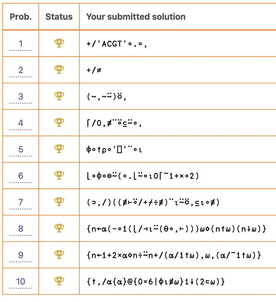 2022 APL Problem Solving Competition Discussion - Array programming - Deep Learning Course Forums