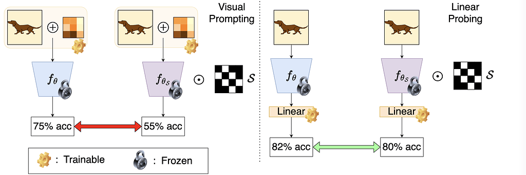 [Paper] Reprogramming under constraints: Revisiting efficient and reliable transferability of ...