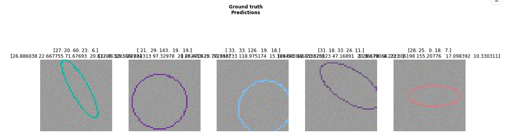 Feature: Format float in show_results() regression model with float labels - fastai dev - fast ...