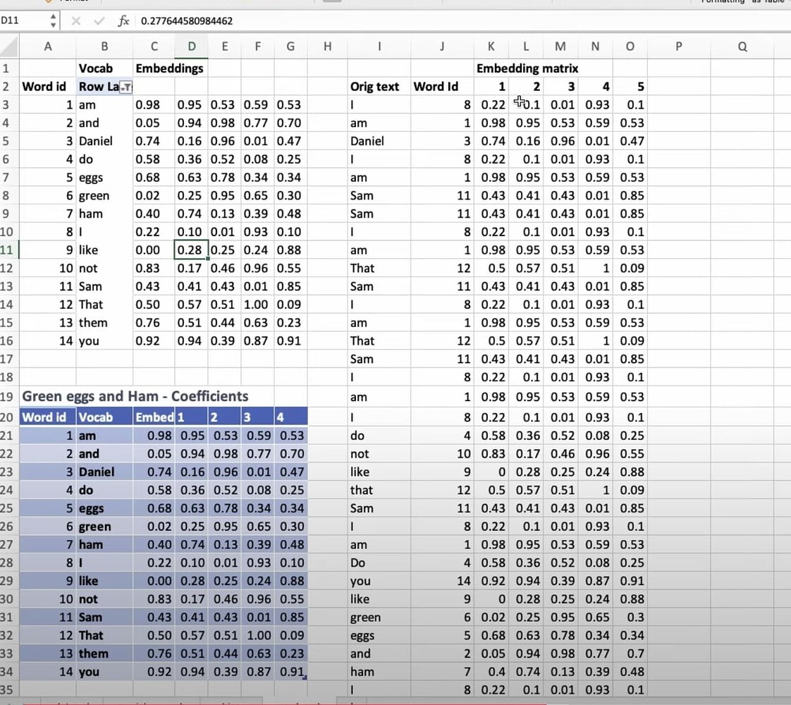 Practical Deep Learning for Coders - Lesson 8