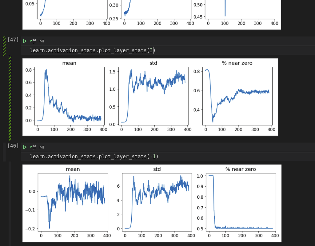 Activation_stats.plot_layer_stats always shows 400 activations - fastai ...