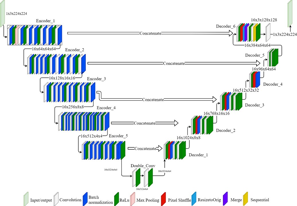U-net with resnet34 backbone - Deep Learning - fast.ai Course Forums