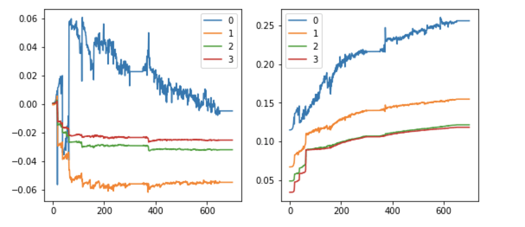 Pytorch Weight Initialisation Layer by layer - Part 2 (2019) - fast.ai Course Forums