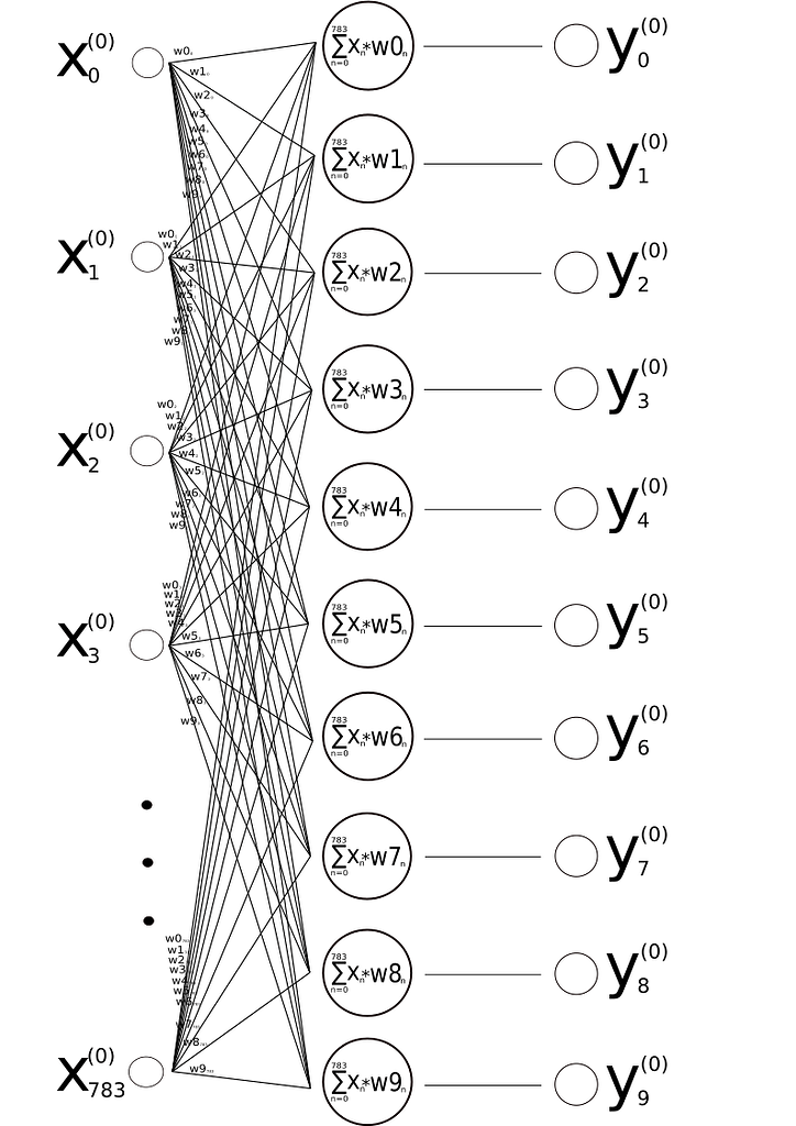 Does the MSE loss of a linear neural network get calculated element ...