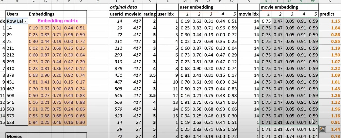 Practical Deep Learning for Coders - Lesson 7