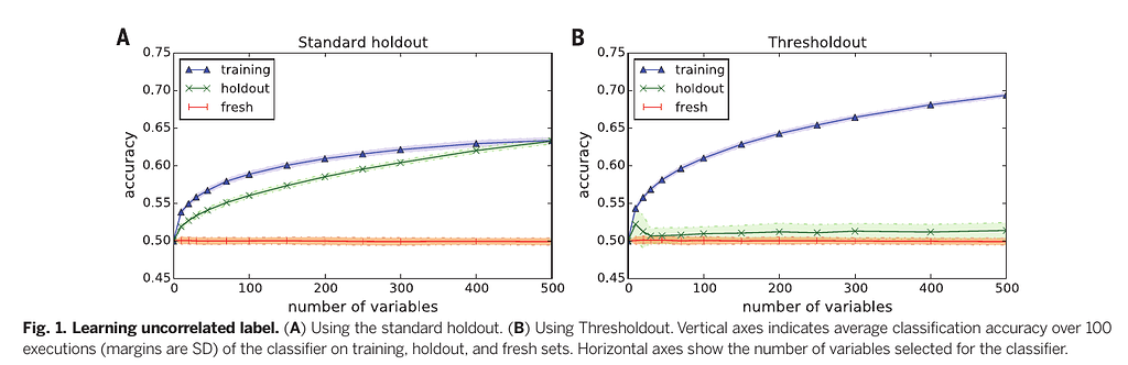 Incorporating the reusable holdout to prevent overfitting - fastai - fast.ai Course Forums