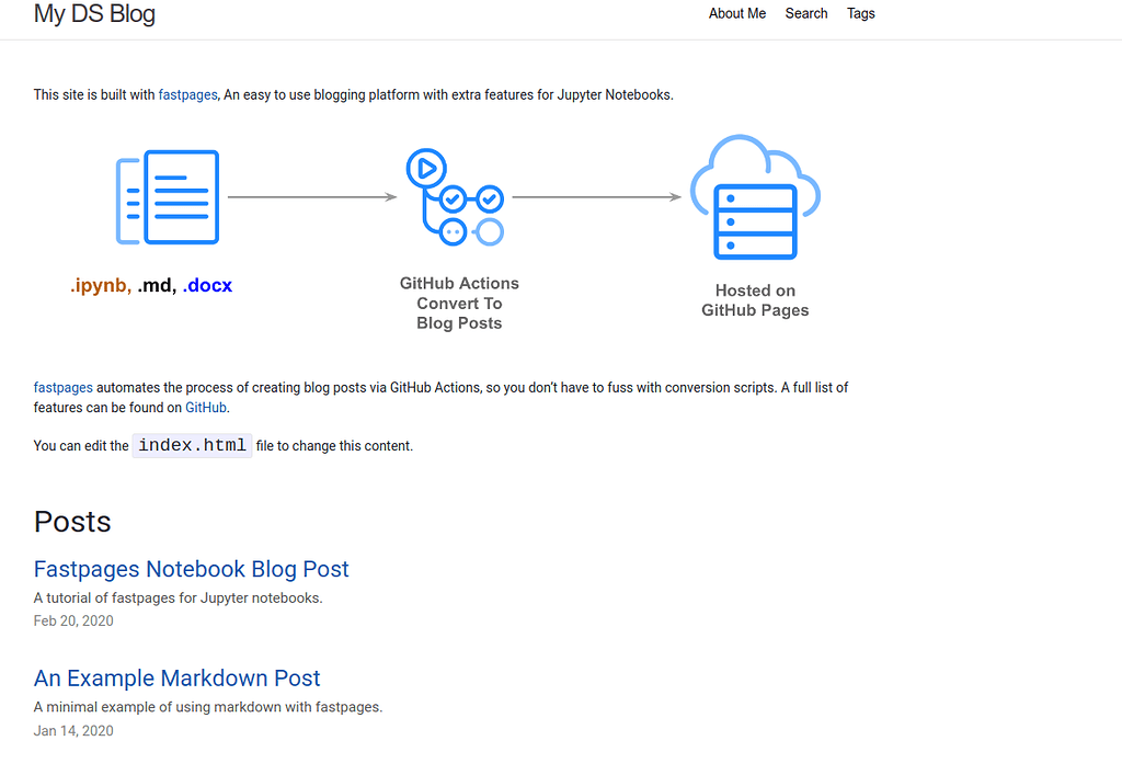 Local Fastpages missing not rendering jupyter notebooks - nbdev - fast.ai Course Forums