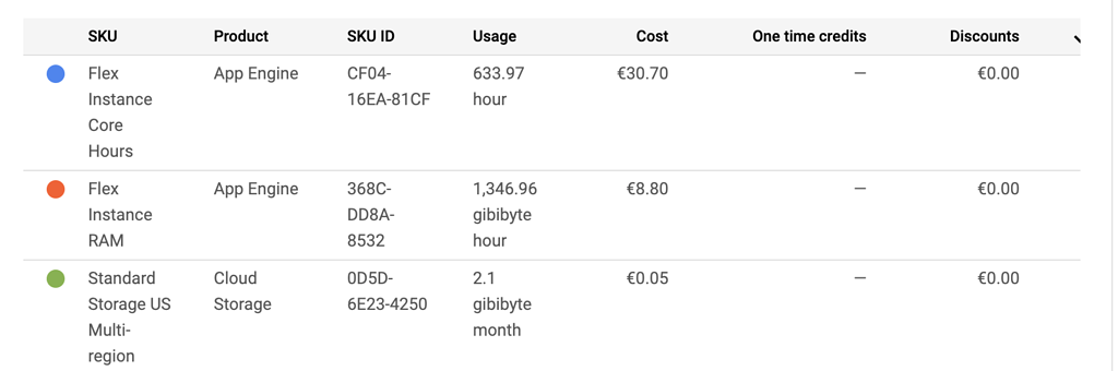 Cost of a deployment on Google Cloud - Part 1 (2019) - fast.ai Course Forums