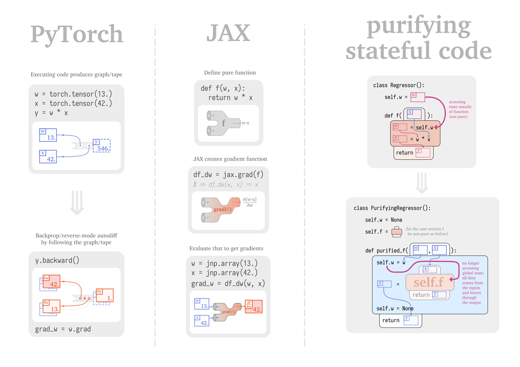 Jax Port Of Fastai As Alternative To Swift Deep