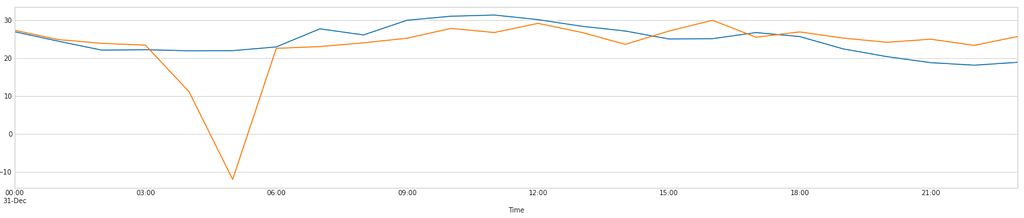Custom loss for decision making - fastai - fast.ai Course Forums