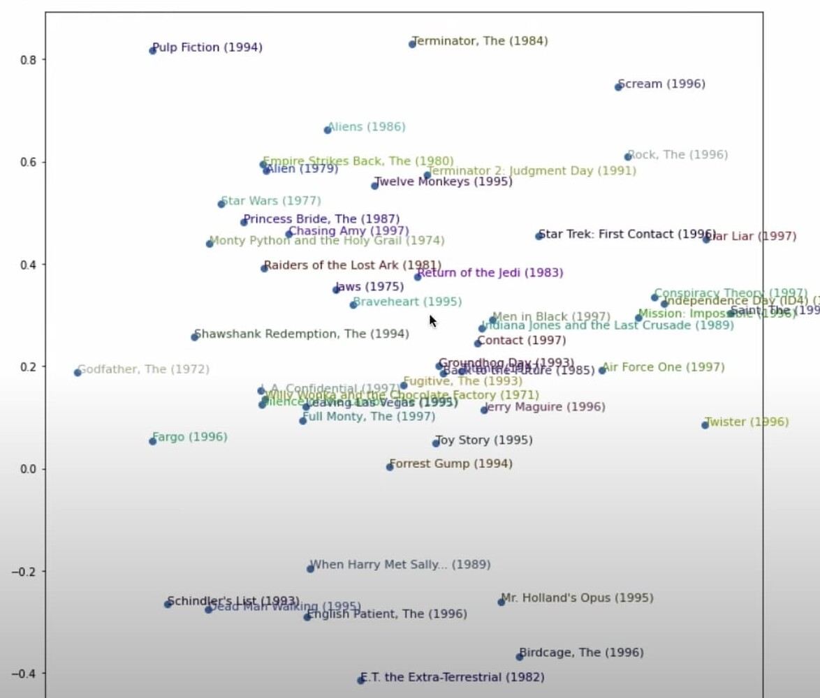 Practical Deep Learning for Coders - Lesson 8