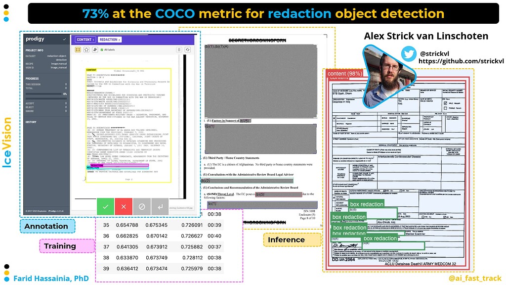Object Detection On Redacted Documents Fastai Fast Ai Course Forums