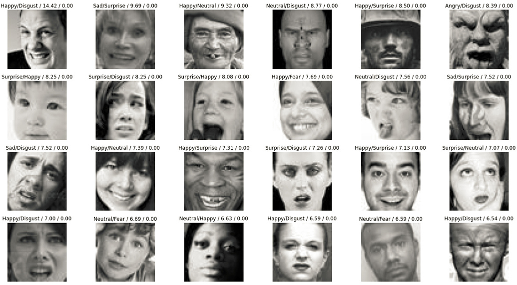 FER2013 Facial Expression Detection - Part 1 (2019) - fast.ai Course Forums