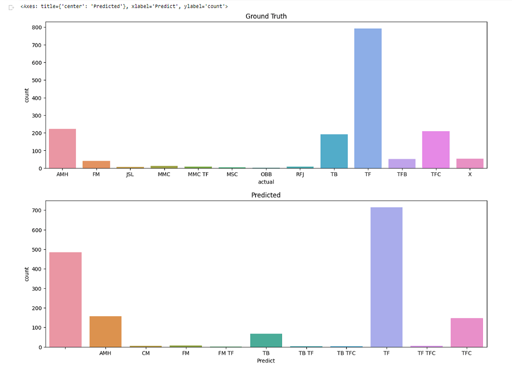 No class identified by the model - fastai - fast.ai Course Forums