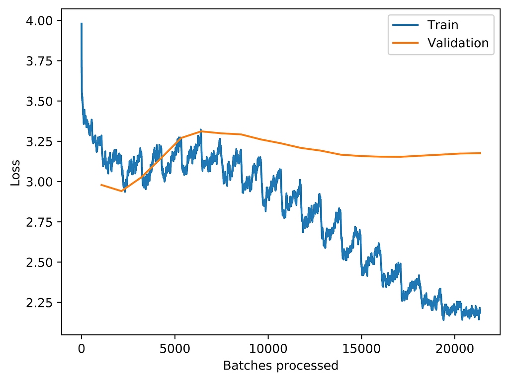 Does this Loss Curve Mean I need More Dropout or Less Epochs? - fastai - fast.ai Course Forums
