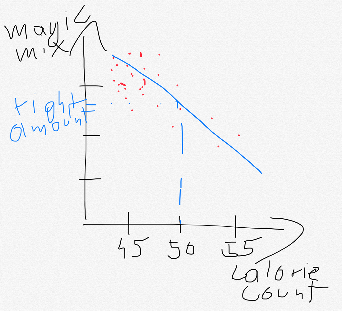 Algorithm Suggestion For Magic Cake Optimization Deep Learning Fast