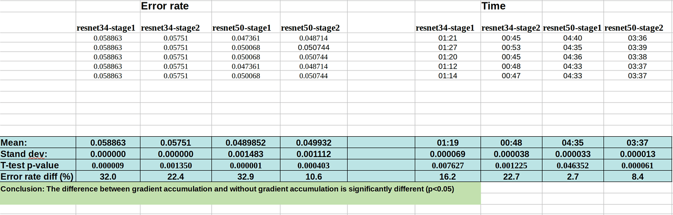 Accumulating Gradients - fastai - fast.ai Course Forums