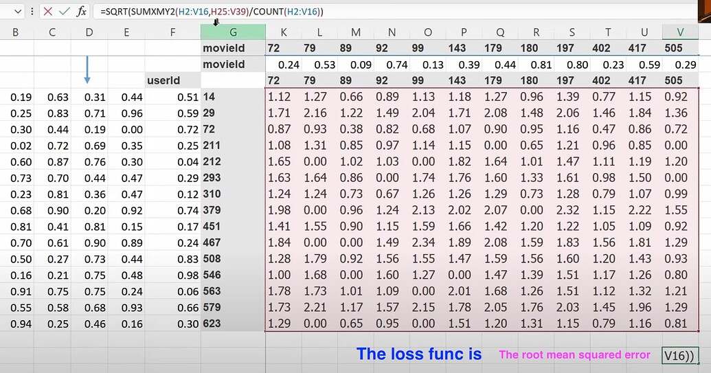 Practical Deep Learning for Coders - Lesson 7
