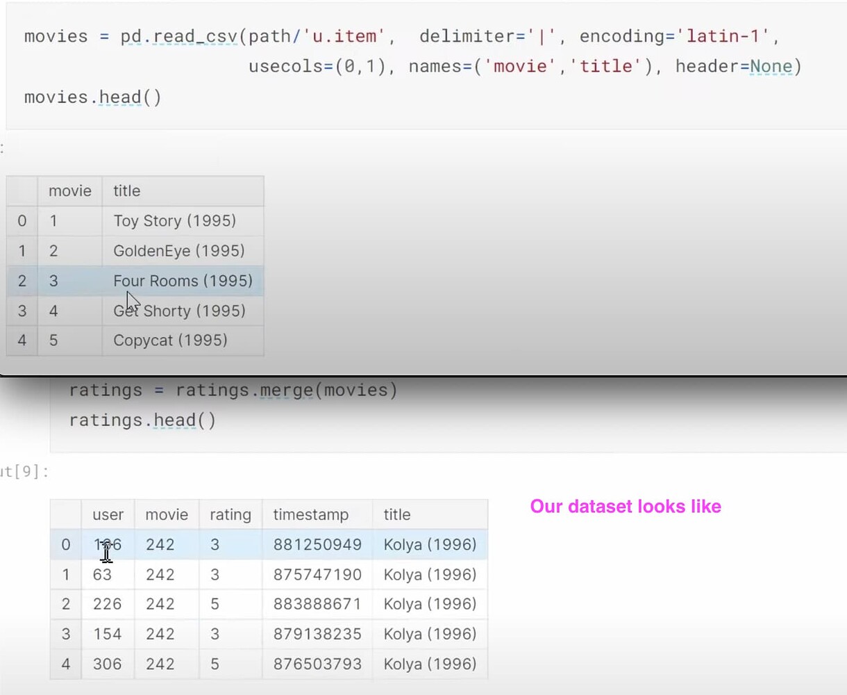 Practical Deep Learning for Coders - Lesson 7