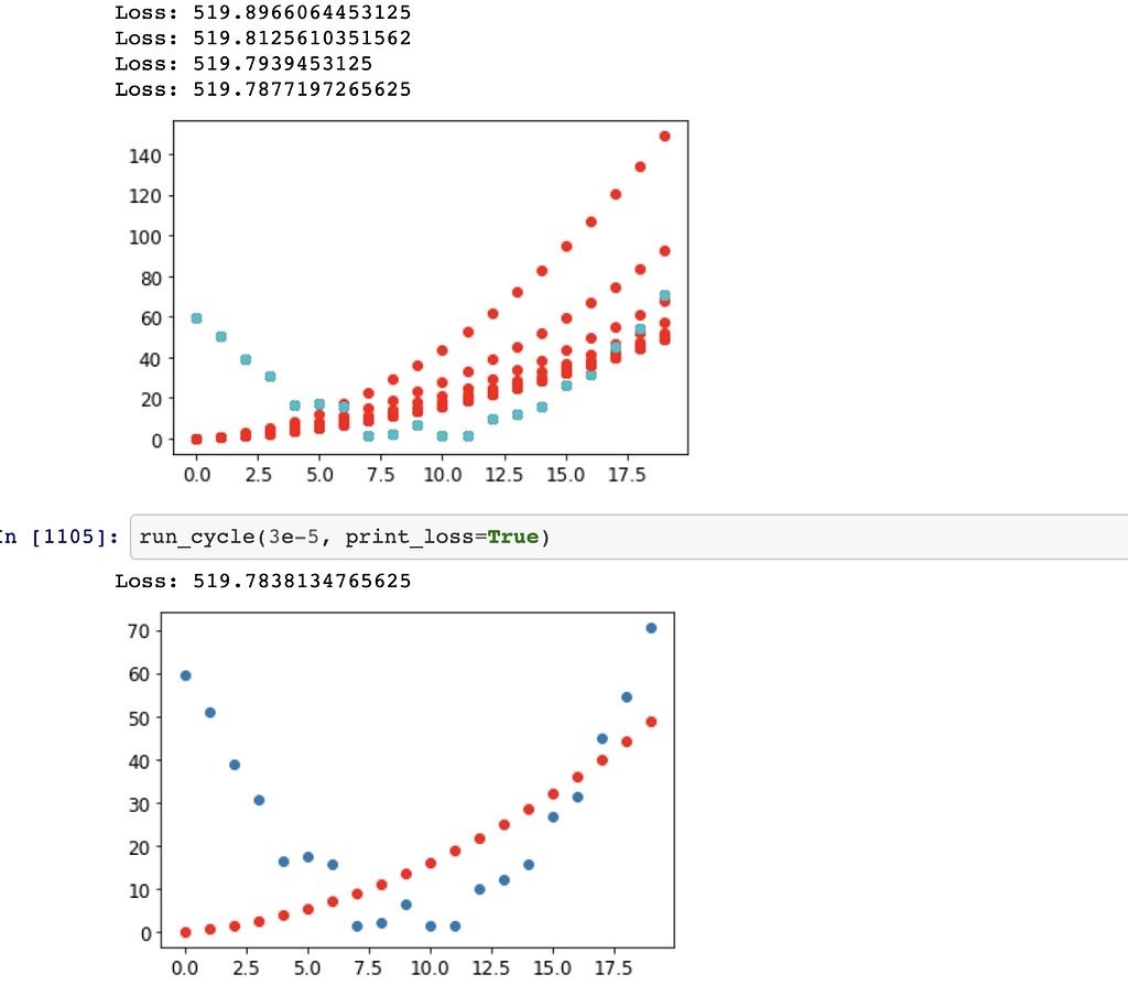Lesson 4 - SGD - Help? - Part 1 (2020) - fast.ai Course Forums