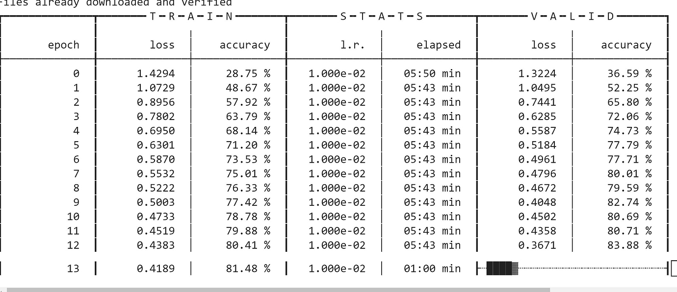 AdaHessian - Deep Learning - fast.ai Course Forums