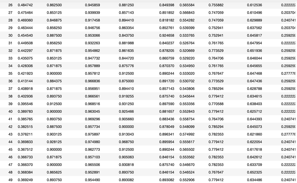 Problem about learn.recorder.plot_loss(skip_start=0, with_valid=True) - Part 1 (2020) - fast.ai ...