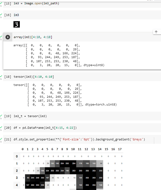MNIST Sample pixel/color relation - Part 1 2022 - fast.ai Course Forums