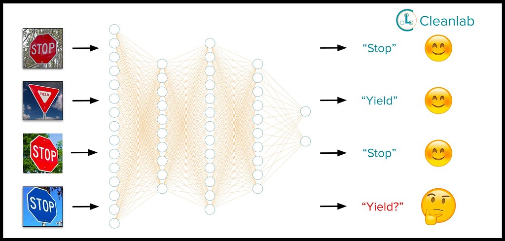 Easy Ways To Detect Out Of Distribution Data Deep Learning Fast Ai