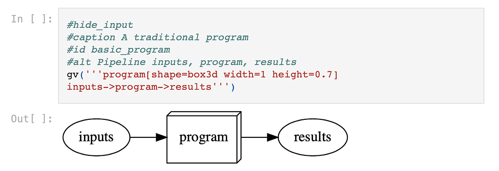 Making a block diagram - Part 1 2022 - fast.ai Course Forums