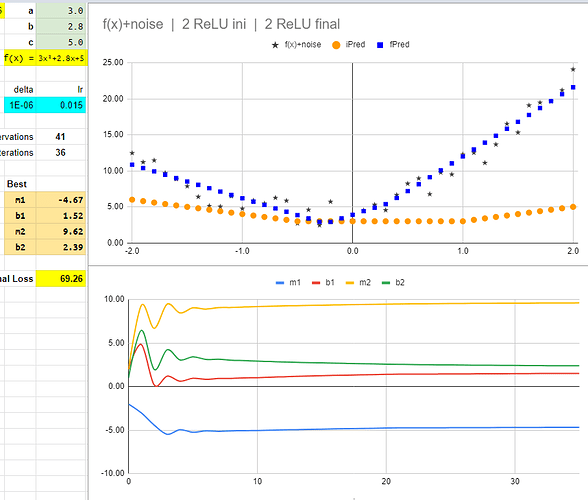 Exploring fastai with Excel and Python - Part 1 2022 - fast.ai Course Forums