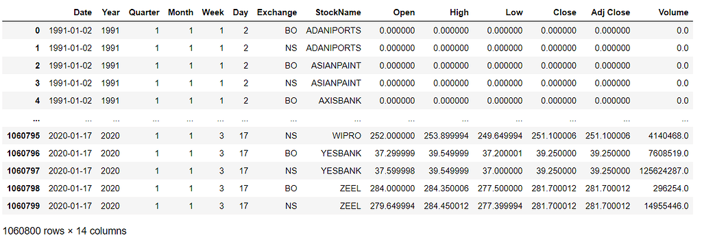 Selecting stocks for building portfolio - Part 1 (2019) - fast.ai Course Forums