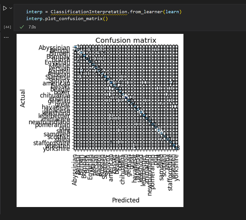 Confusion Matrix for Oxford-IIIT Pet Dataset Classification with fastai - fastai dev - fast.ai ...