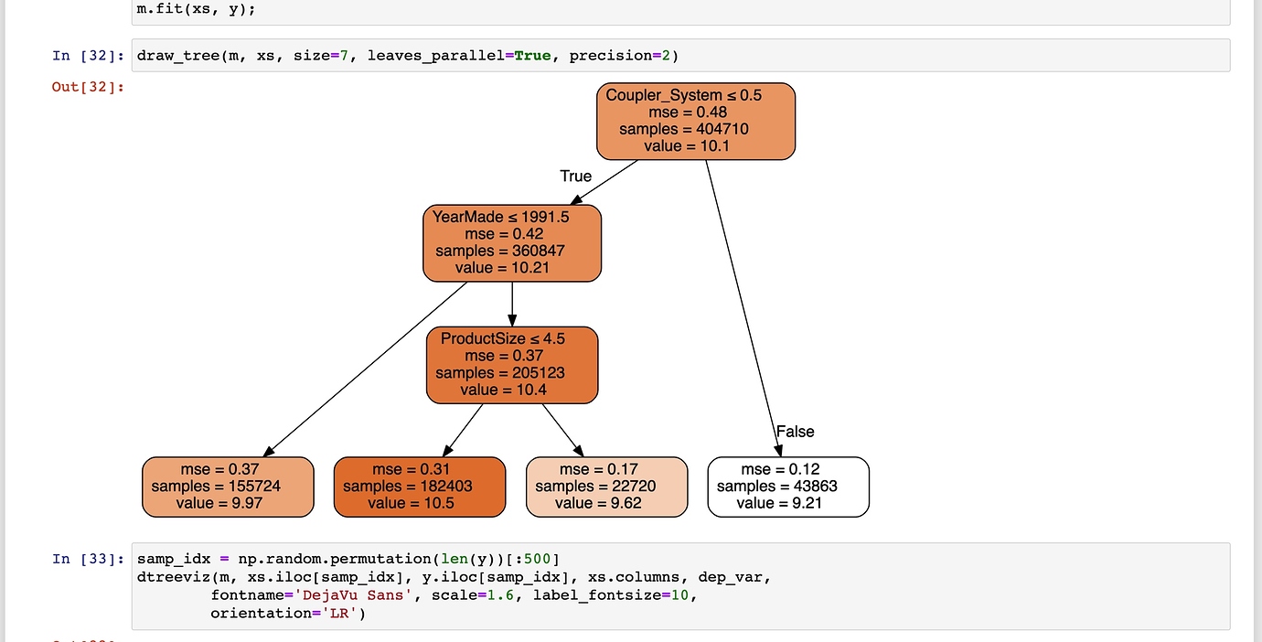 Draw_tree in 09_tabular got truncated - Part 1 (2020) - fast.ai Course Forums