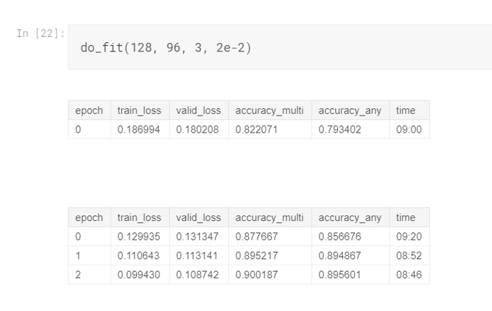 Why training iterations are sometimes equal to the number of epochs ...