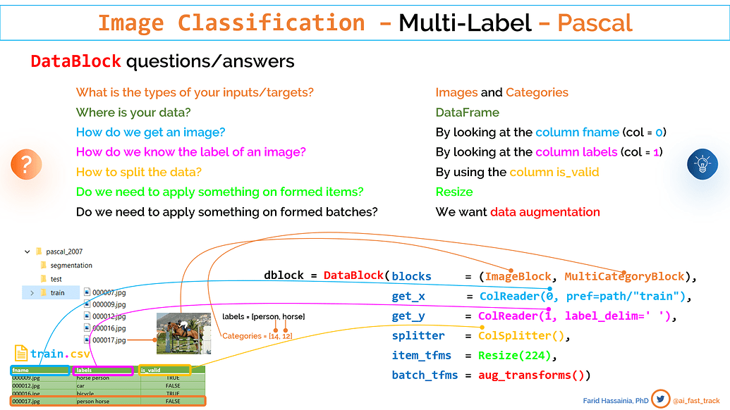 Fastai2 Visual Guide - fastai dev - fast.ai Course Forums