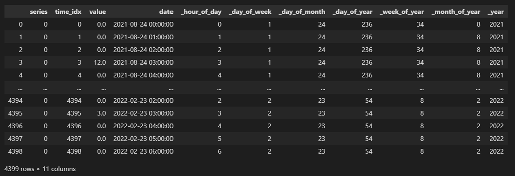 Shuffling of time series data in pytorch-forecasting - Deep Learning - fast.ai Course Forums