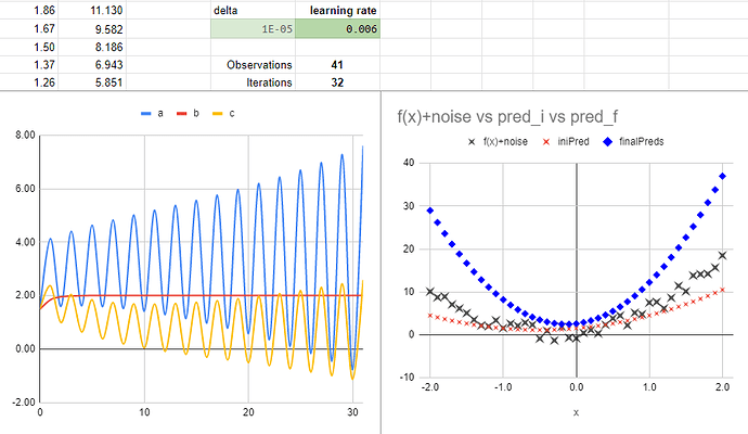 Exploring fastai with Excel and Python - Part 1 2022 - fast.ai Course Forums