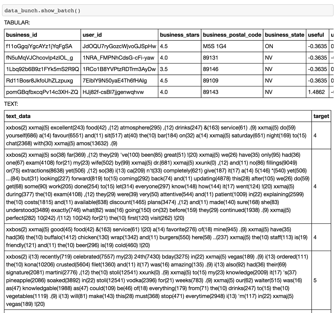How to add tfms to an existing Pipeline (working on Mixed Tabular+Text ...