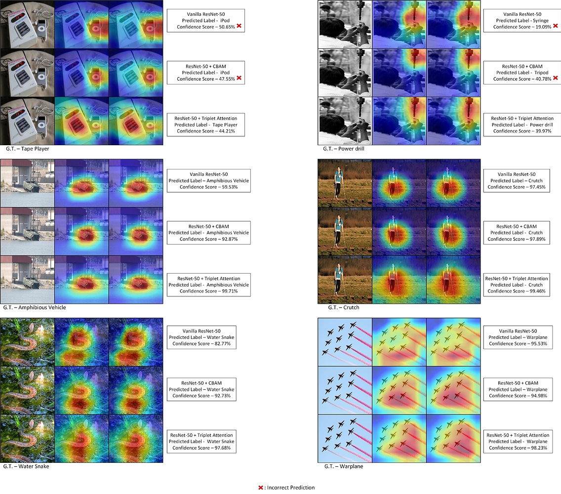 Triplet Attention - Deep Learning - fast.ai Course Forums